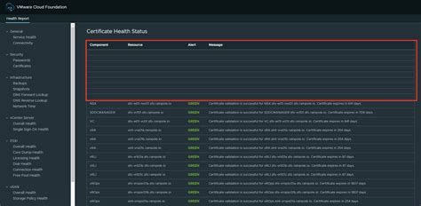 Error Certificate Health Status Has Blank Rows In The Health Report