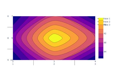 Python Filled Contour Plot On A Nonrectangular Grid Stack Overflow