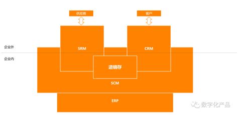 一篇文章搞懂一个系统之 SRM 系统 采购 管理 企业