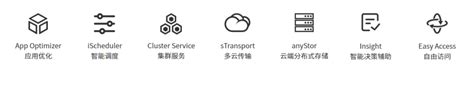 Eda云平台半导体上云芯片设计eda上云仿真上云eda上云速石科技blog