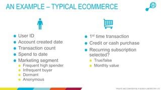 Customisation And Advanced Features PPT