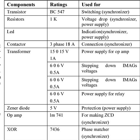 table i from design of an automatic synchronizer for connecting induction motors as generators