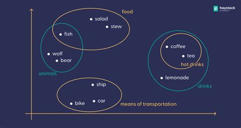 The Beginners Guide To Text Embeddings Deepset Blog