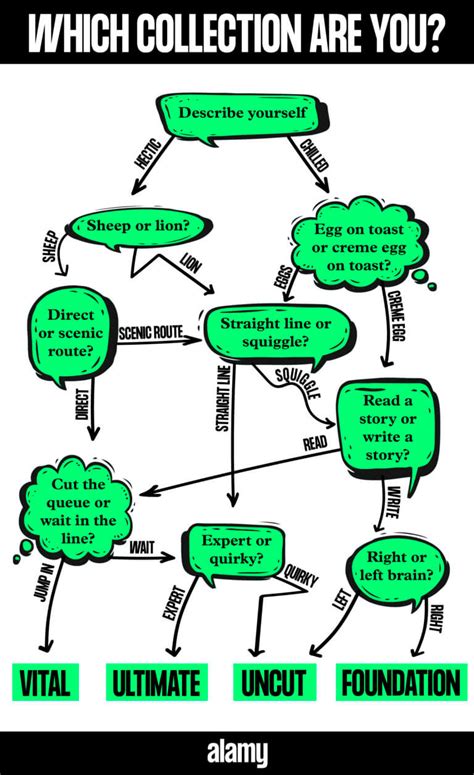 What Does Your Creative Approach Say About You Alamy Blog