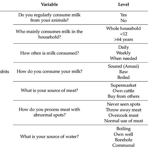 Pdf Risk Factors For Zoonotic Tuberculosis At The Wildlifelivestock