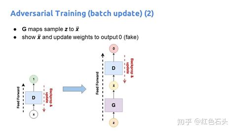 页 PPT带你梳理神经网络完整架构含 PyTorch 实现代码片段 知乎