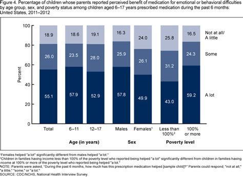 Products Data Briefs Number 148 April 2014