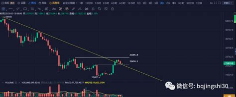2023年2月3月比特币还会继续大跌吗？比特币还能不能上涨突破24000美金？ 谈天说币