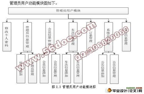 基于java铁路售票系统的设计与实现含录像sqlserverjsp56设计资料网
