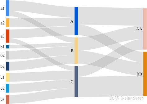 Matlab 如何使用matlab绘制高度自定义的桑基图 Sankey 知乎