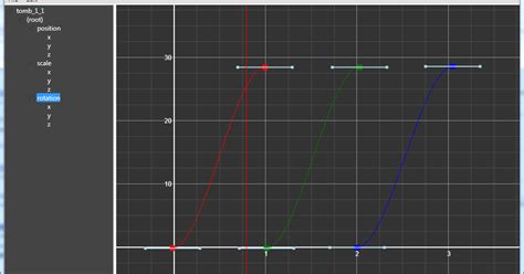 What Is Gimbal Lock And Why Do We Still Have To Worry About It Autodesk Knowledge What Is Gimbal Lock And Why Do We Still Have To Worry About It Autodesk Knowledge