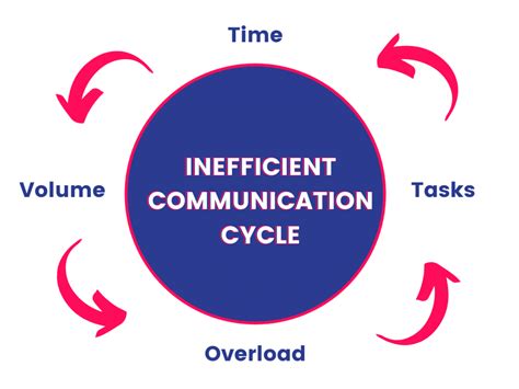How To Create An Effective Communication Strategy For Your Candidates