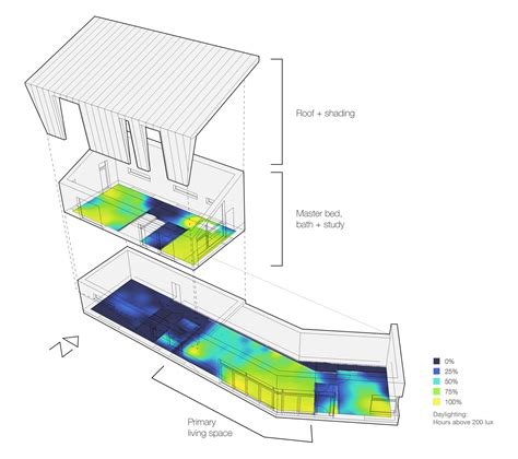 Gallery Of Taking Daylight To The Next Level How Daylighting Analysis