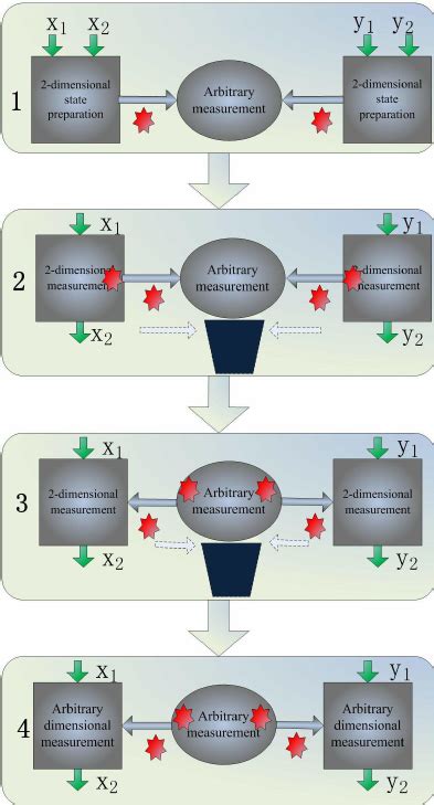 The Relationship Between Mdi Qkd Protocol And Di Qkd Protocol In