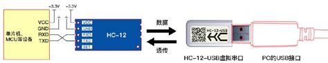 HC 12 RF Module 丢石头百科