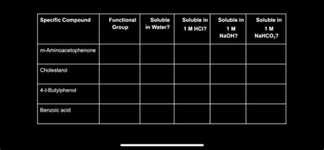 Solved Determine Solubility Of These Compounds With Solvents Show The