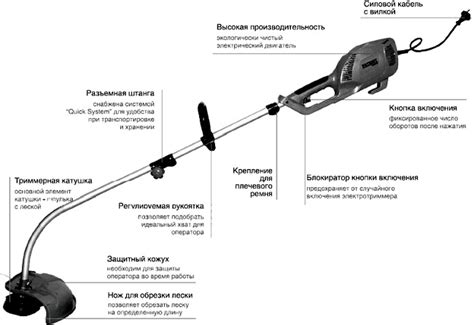 Бензиновый триммер: устройство, из чего состоит бензокоса, виды, их ...