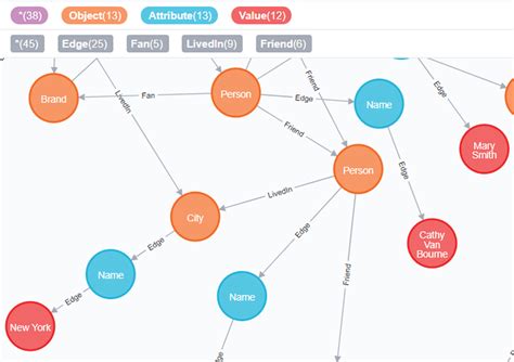 Social Network Model For The Metamodel In Fig 7 Download Scientific