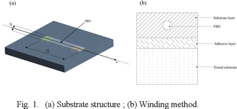 Figure 1 From The Research On High Sensitivity Large Range Strain Sensor Based On Composite