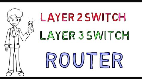 Difference Between Layer 2 Switch And Layer 3 Switch Difference Between