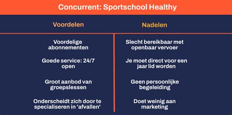 Concurrentieanalyse Maken In 2024 Volg Dit Stappenplan