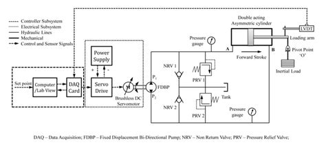 Schematic Diagram Of Developed Experimental Setup Of Electro Download Scientific Diagram