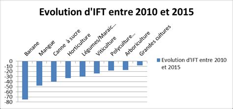 ᐉ Comment Utiliser La Fonction Tan Dans Excel Pour Calculer Des Angles Sos Excel