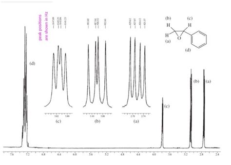 Assign The Following 1h Nmr Spectrum And Calculate