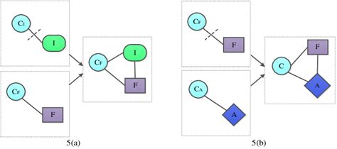 Function Chain Reconfiguration In The Process Of Cooperative Operations