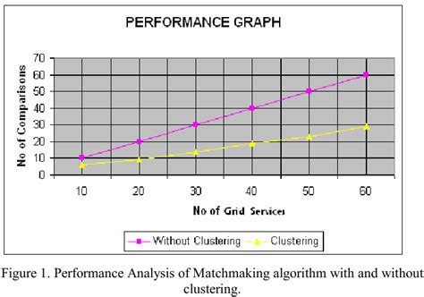 Figure 1 From Semantic Grid Service Discovery Approach Using Clustering Of Service Ontologies