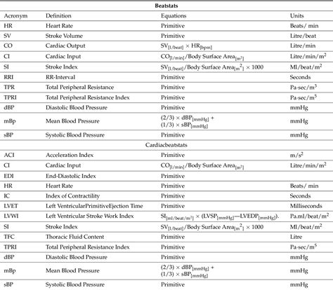 Table 2 From Support Vector Machine Based Classification Of Vasovagal Syncope Using Head Up Tilt