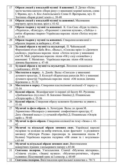 Календарно тематичне планування з інтегрованого курсу «Мистецтво для 4
