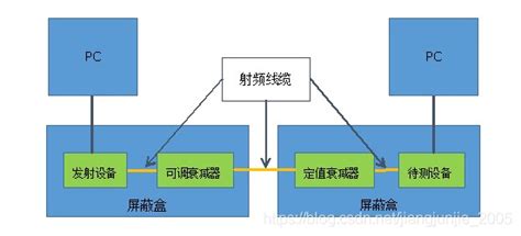 最大化 lora 长距离，秘籍2：接收灵敏度 lora接收灵敏度 csdn博客