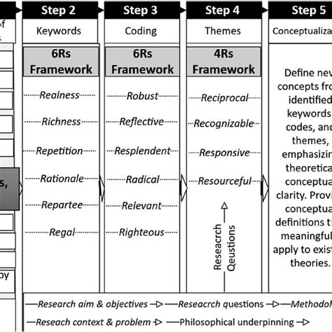 Pdf Thematic Analysis And Artificial Intelligence A Step By Step
