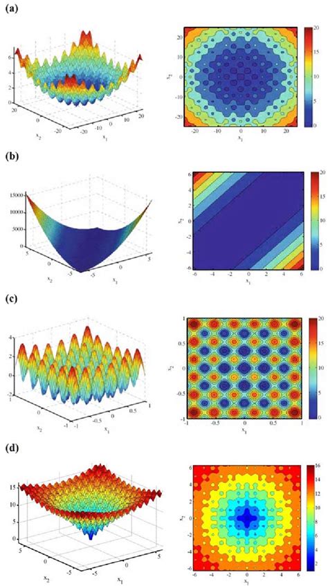 figure 1 from an efficient charged system search using chaos for global