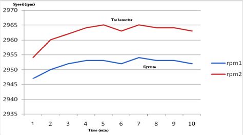 Figure 21 From Multi Microcontroller Communication Using Control