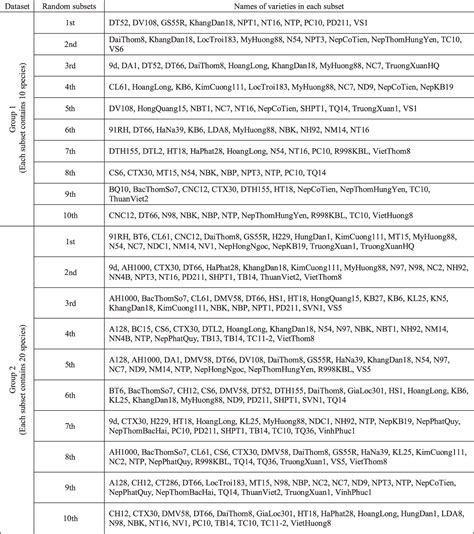 Table Ii From A New Hybridized Dimensionality Reduction Approach Using