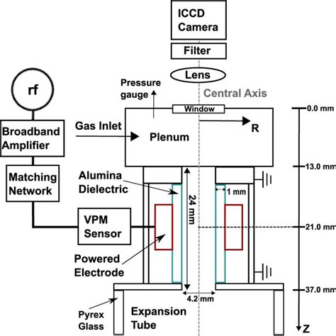 Schematic Of The Experimental Setup Not To Scale Showing The Power