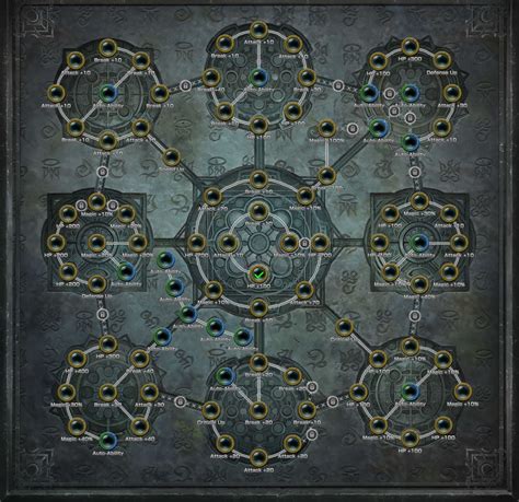 Sphere Grid Mobius Final Fantasy Wiki