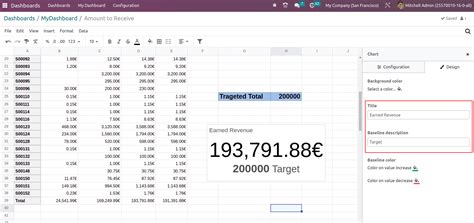 What Are The New Features In Odoo Dashboard Module