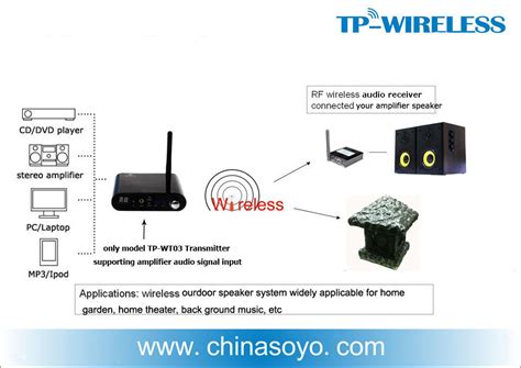 Wireless Rf Audio Transmitter Receiver Solution For Speaker Wireless