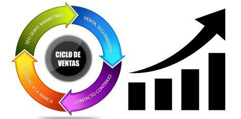 Características Del Proceso De Ventas Zyknps