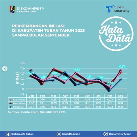 Diskominfosp Kata Data