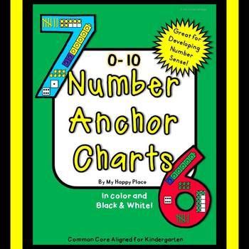 Creative Number Anchor Chart Ideas For Classroom Use