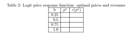 2 Now We Develop A Small Calculator For A