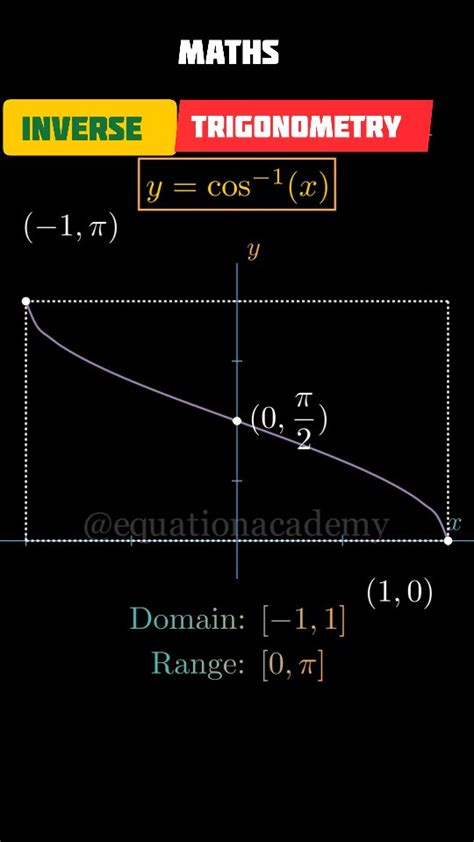 ️experience The Most Beautiful Equation In Mathematics Like Never Before 🌐 ️ Day 75 500 Of