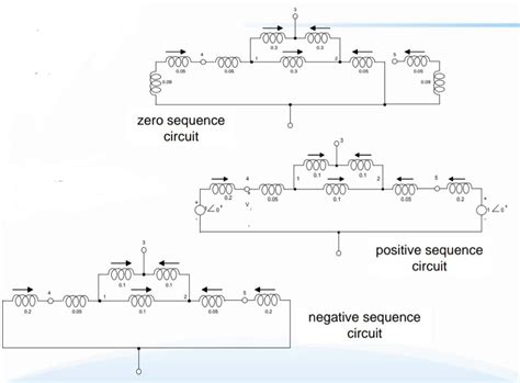 Please Determine The Impedance Matrix Zbus By Using