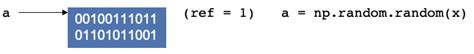 Python In Hpc Python In Hpc