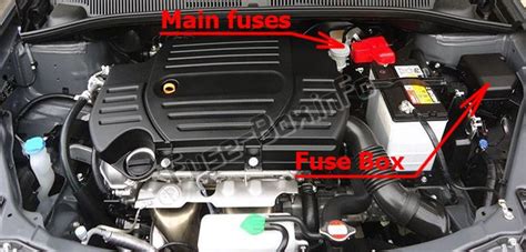 Fuse Box Diagram Suzuki Sx4 2006 2014
