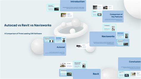 Autocad Vs Revit Vs Navisworks By Syafiz Epit On Prezi